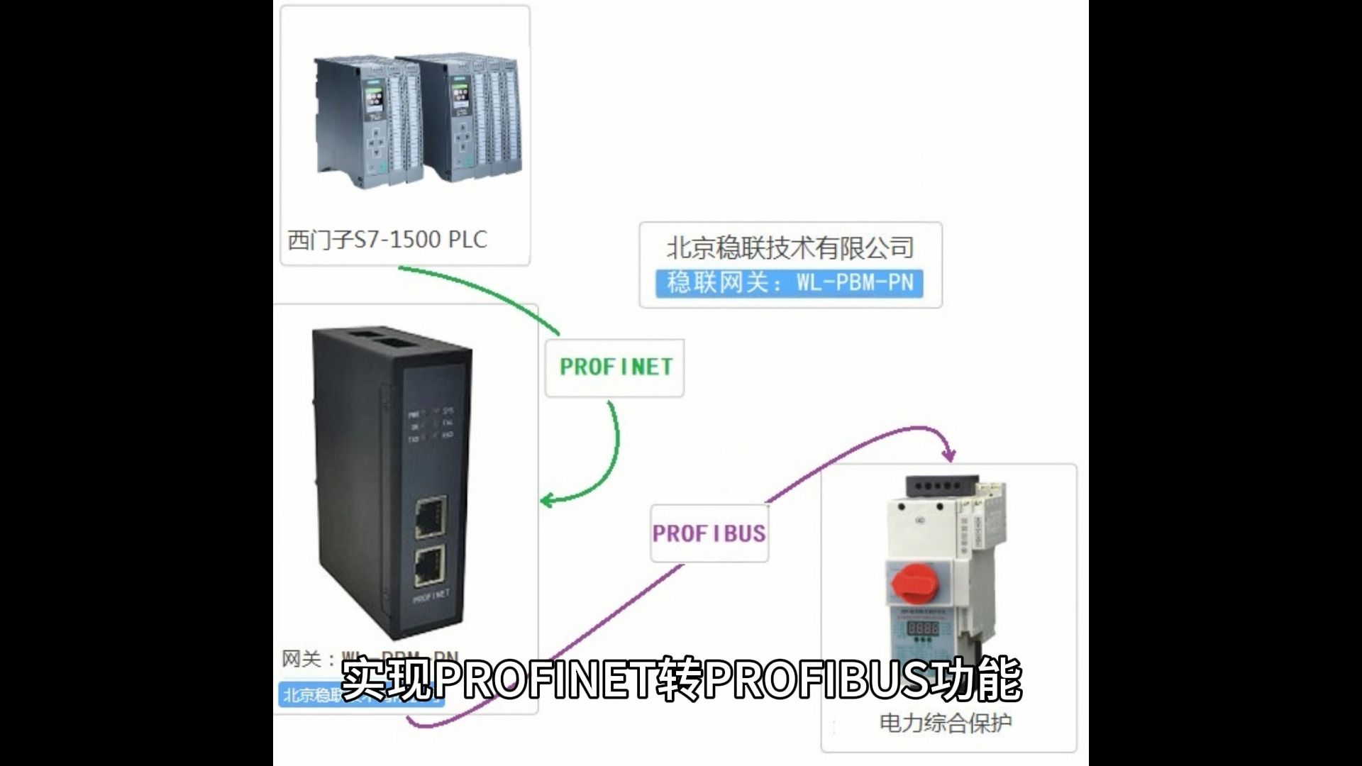 PROFIBUS从站设备与西门子S7-1500快速连接的通讯方法