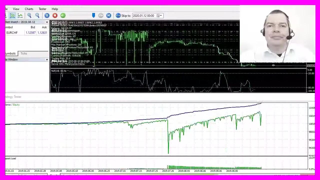 ...指标 SAR RSI KDJ指标实现回测 看戏 看EA高手回测效果 绩效评估