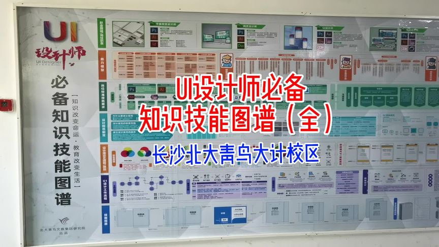 UI设计师必备知识技能图谱(全)能满足目前主流的商业设计需求