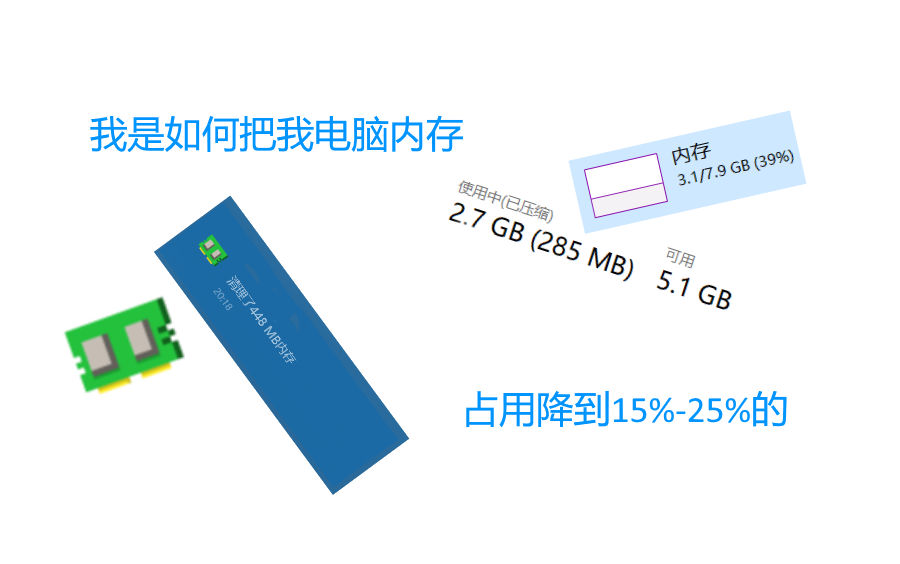 我是如何把我电脑内存占用降到15%-25%的