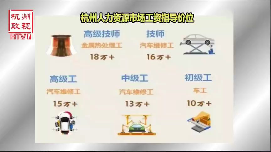 人社部释放利好:人社部发布技能提升行动实施方案,从社保基金划