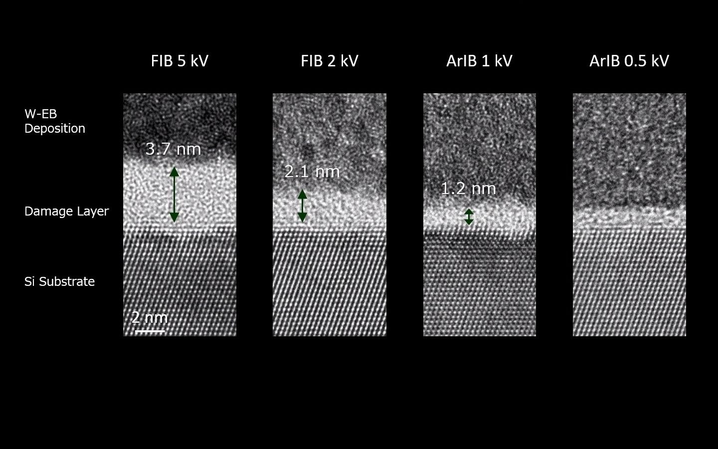 [电镜]利用FIB-SEM-Ar三束系统降低离子束损伤