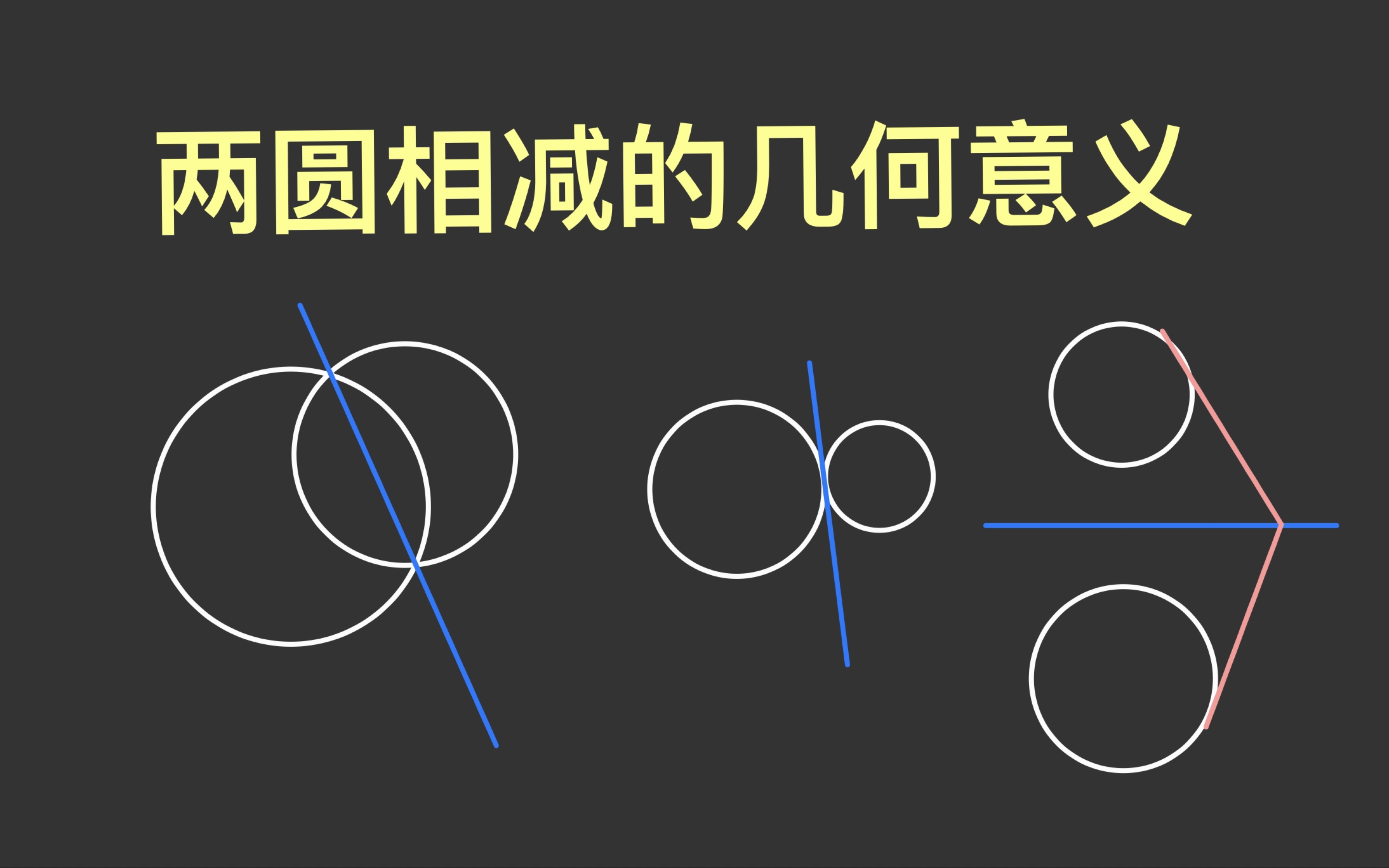 【直线与圆】两圆相交、相切、相离时相减的几何意义