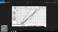 2018渔民一建公路第61讲——无节拍流水工期计算