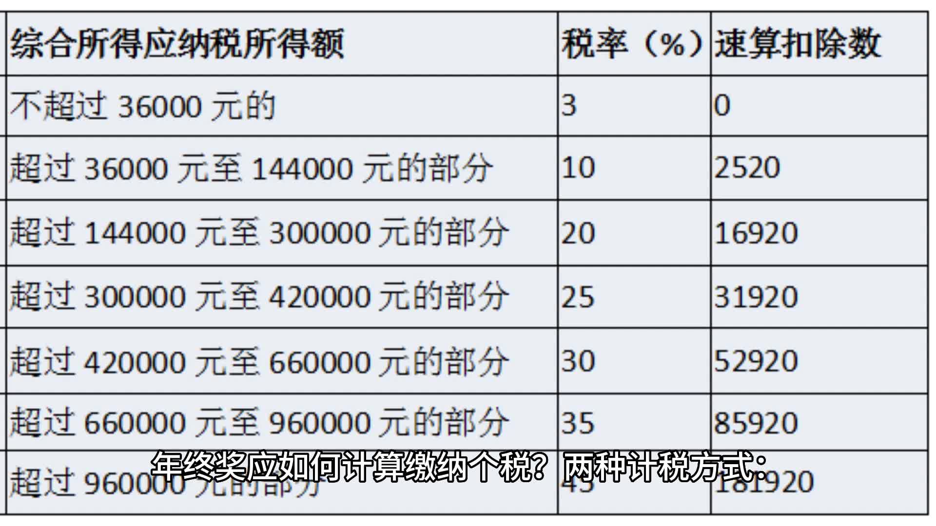 每日一学:年终奖应如何计算缴纳个税?