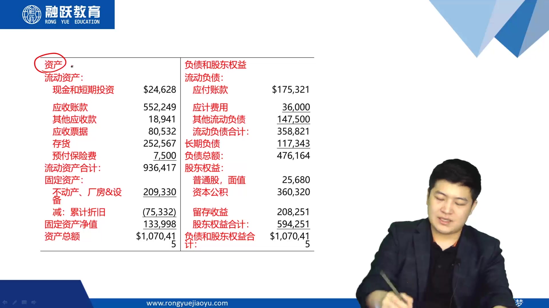 融跃CMA知识点讲解-02资产负债表&利润表