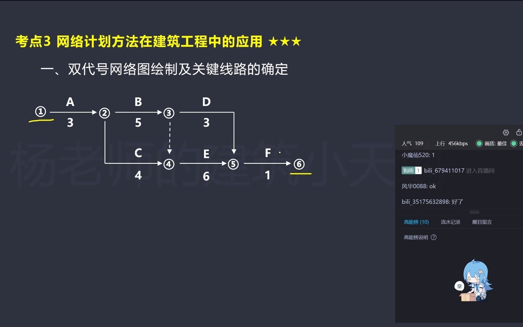 第三节课-双代号网络计划图