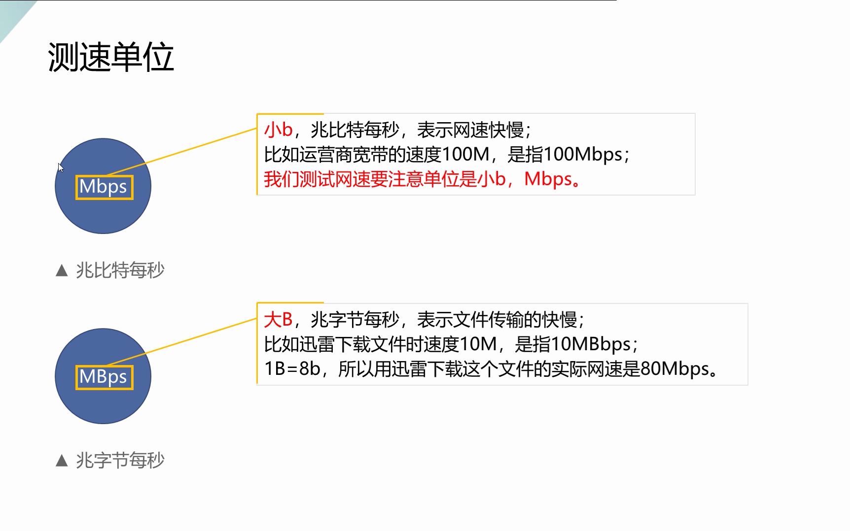 如何使用终端测网速