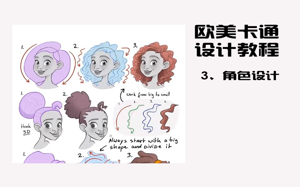 欧美卡通设计教程-角色造型