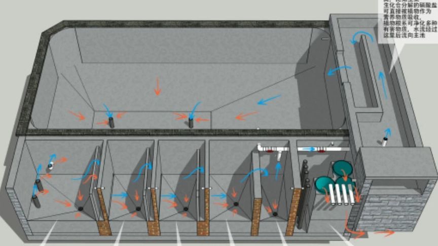 鱼池过滤详细图解 超简单 一看就会 免费领取