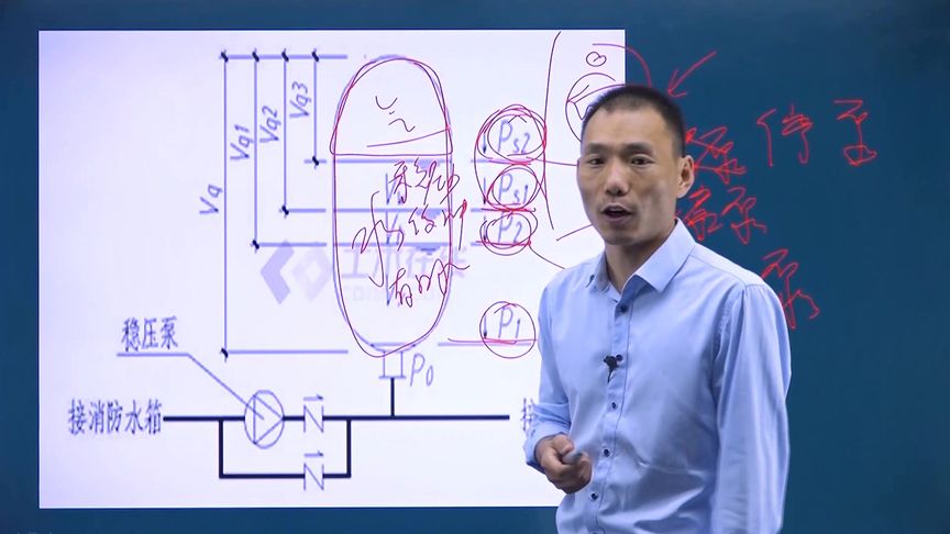 消防工程师搞懂增压稳压设施工作原理,消防给水系统就会容易很多