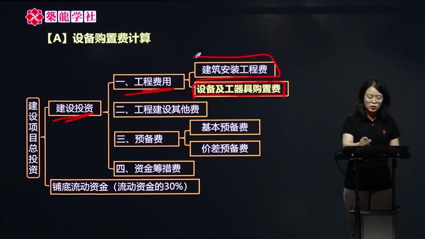 35.35.经济精讲34建设项目总投资4