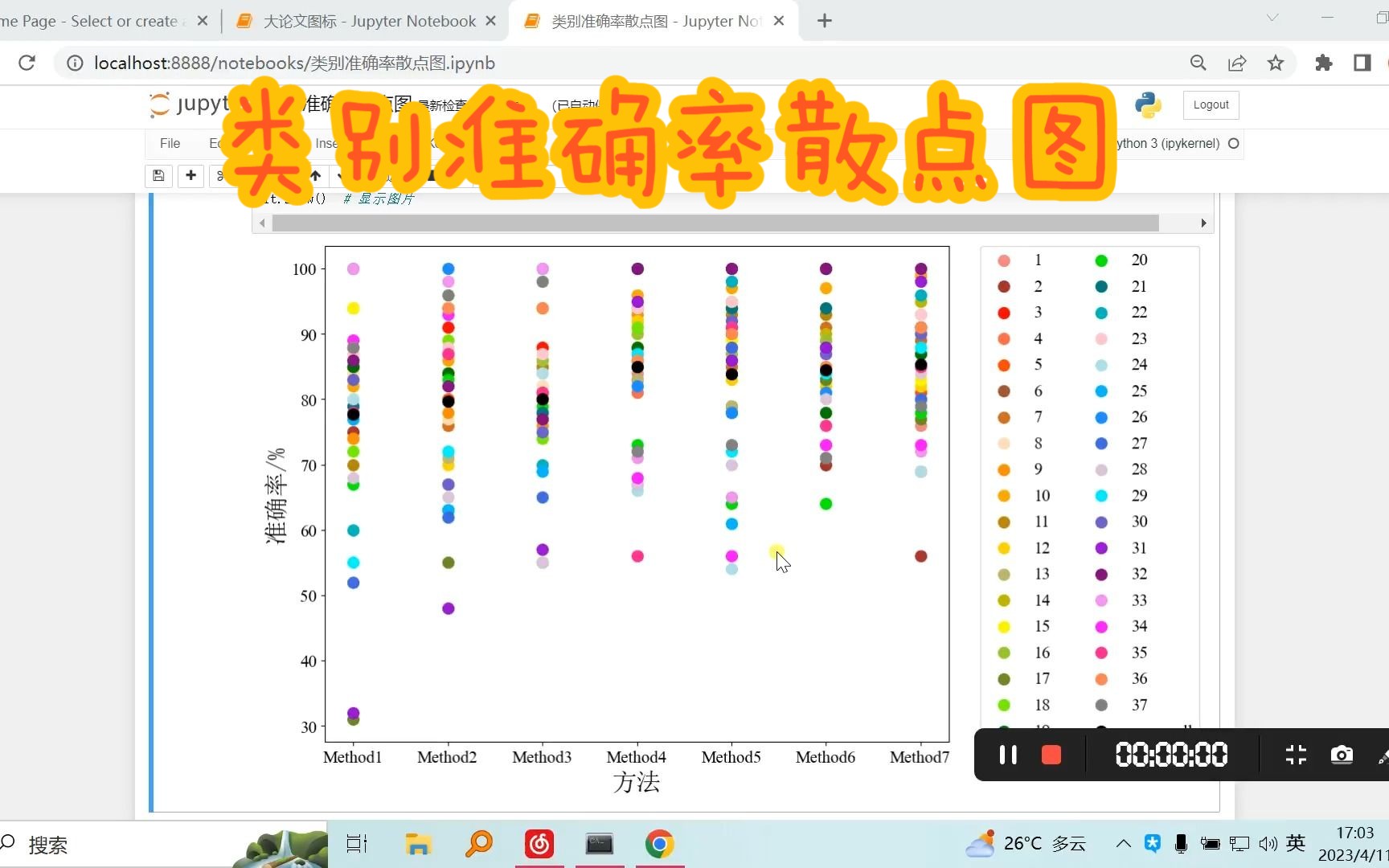 【论文数据可视化】类别准确率的散点图可视化