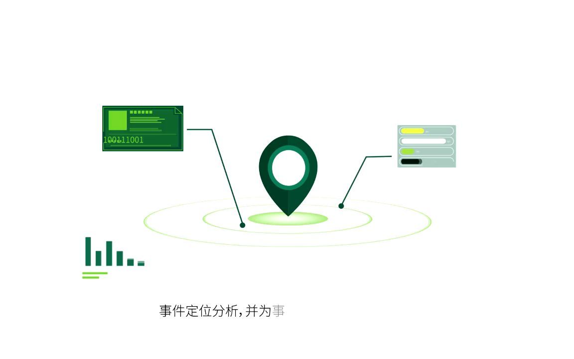 绿盟科技#工控安全 审计系统(SAS-ICS)基于工控环境的理解和协议 - ...