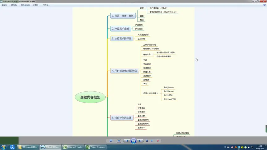 3-1 用project生成项目计划中的任务模式、任务名称、资源。