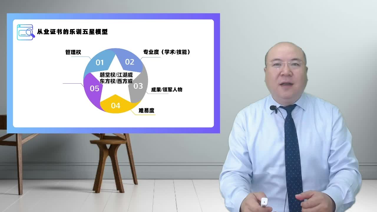 如何区分选择五花八门的考证类目?在哪里查询职业技能等级证书?