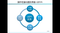 1.24-3 操作性强与图形界面-UEFI与BIOS比较-计算机组装与维护-理论...
