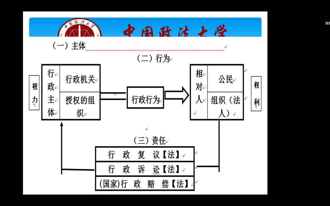 【节选】权力被法律调整后~演化成“职权”,但仍带有固有之劣根性的...