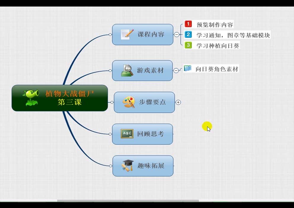 【少儿编程】Scratch之植物大战僵尸第三课