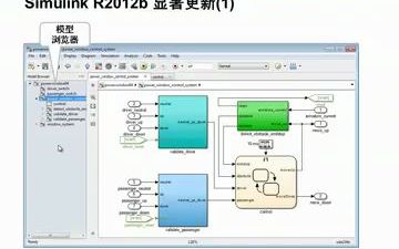 运用MATLAB和Simulink加快FPGA设计和速度以及面积优化 - ...