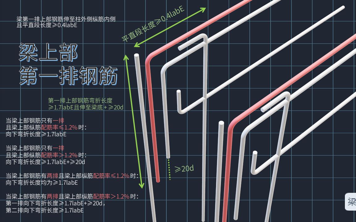 《钢筋平法三维导读》1-7 屋面框架梁端支座钢筋构造-梁锚柱
