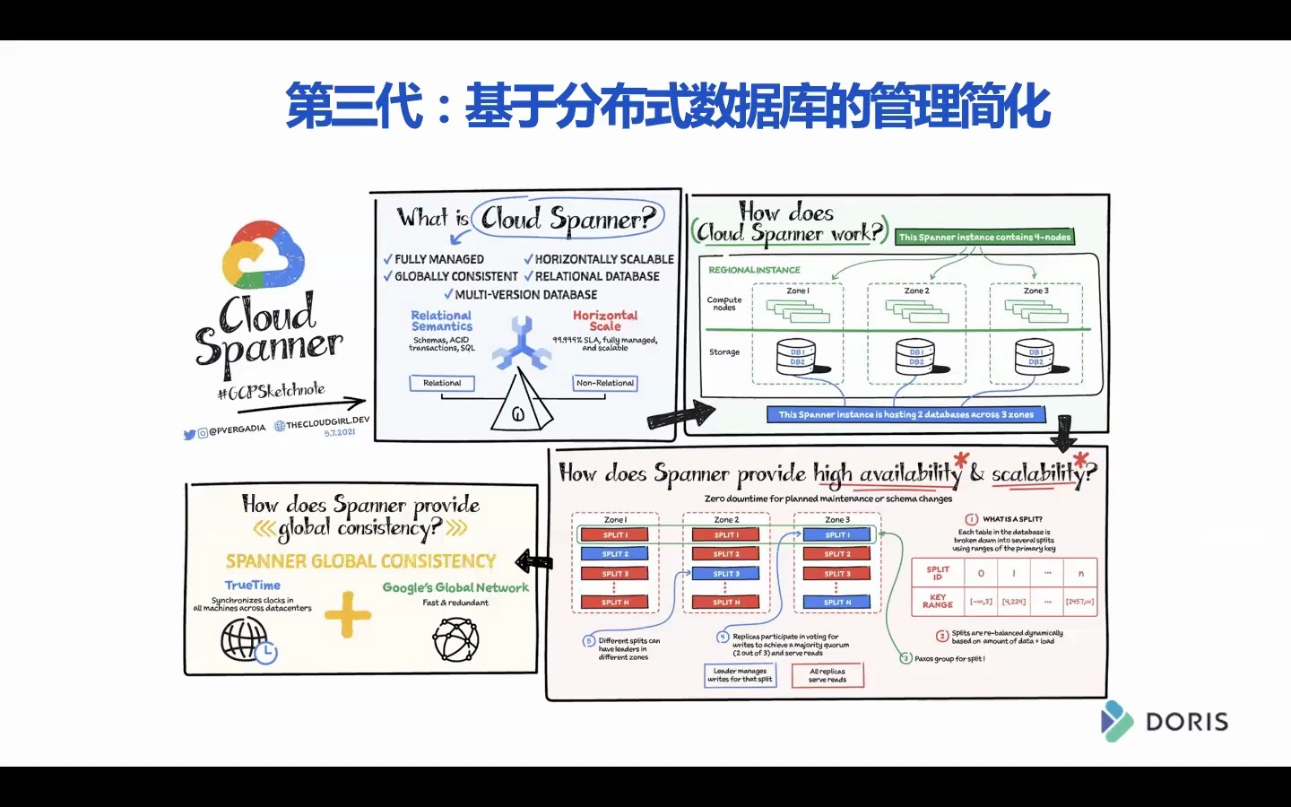 SelectDB: 从 TP 到 AP:数据生态链路演化