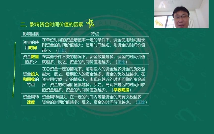 02-资金时间价值的计算及应用1