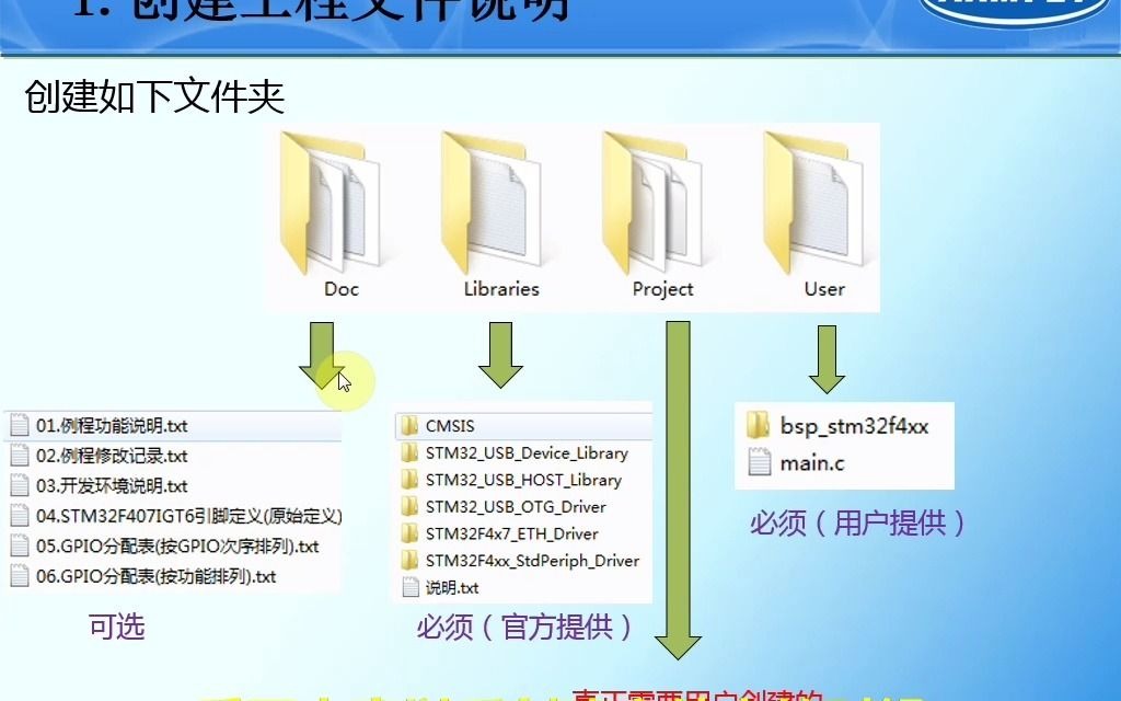 【安富莱】第6期:STM32F4创建MDK工程