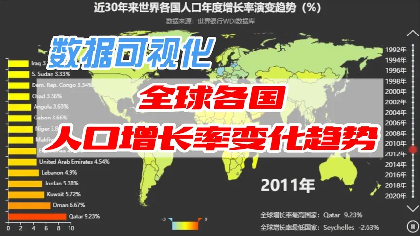 数据可视化:世界各国人口增长率(数据源:世界银行WDI数据库)