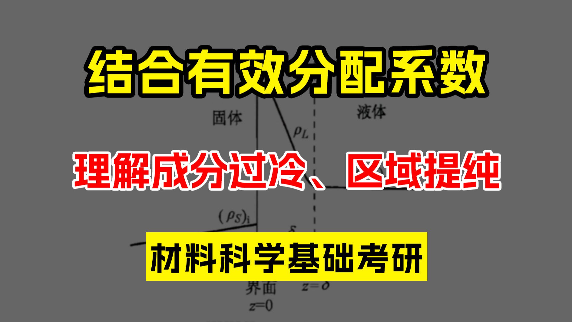 有效分配系数是理解合金凝固的重要参数,有助于理解成分过冷和区域...