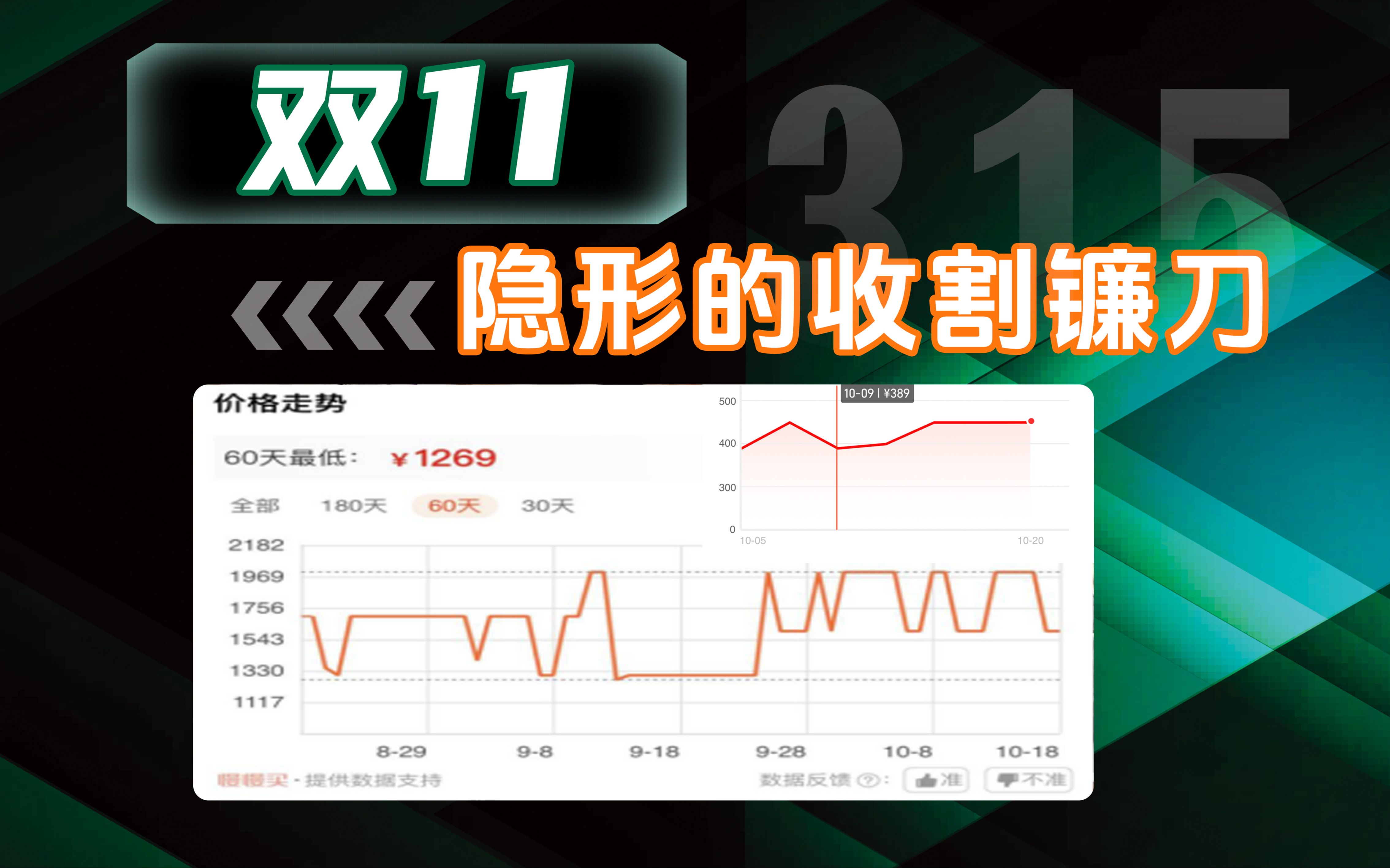 双十一套路,到底是降价还是涨价? 商家的收割镰刀!