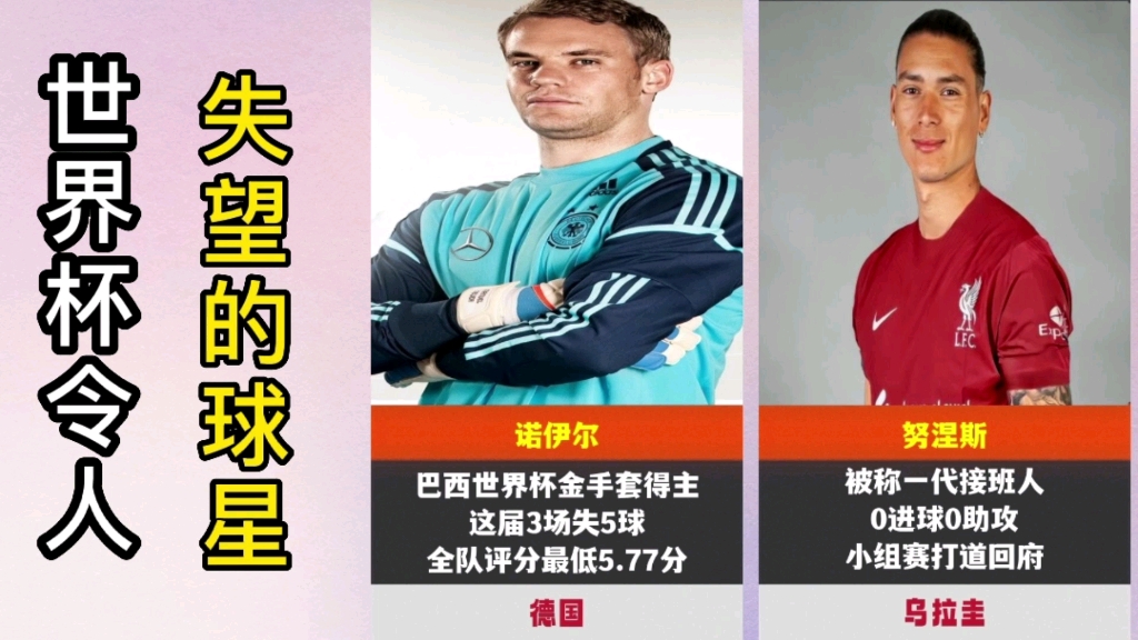 2022世界杯,令人失望的球星,C罗竟然在其中。