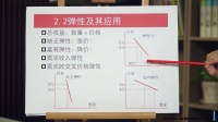 万门大学经济学原理2.2 弹性及其应用
