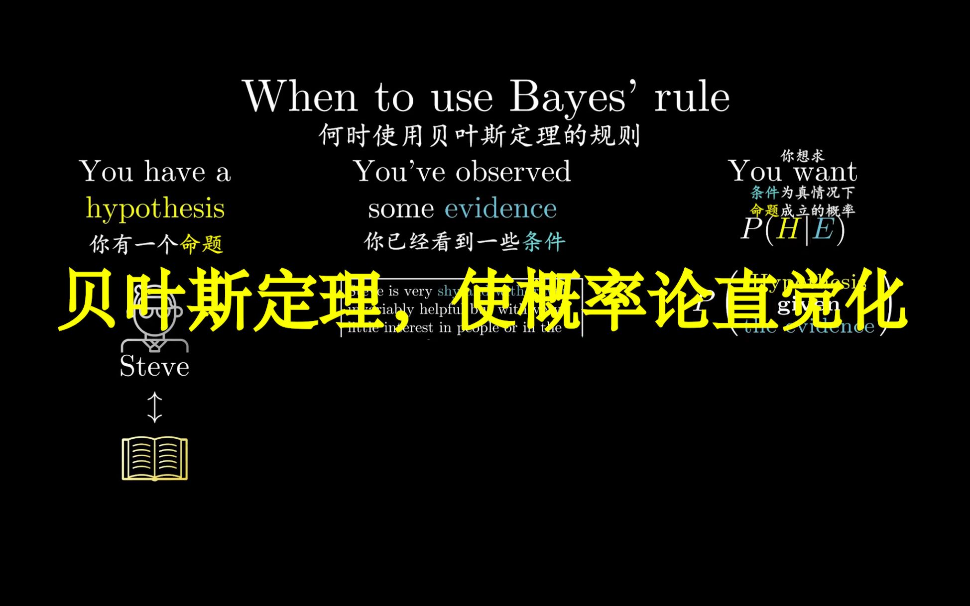 【汉语配音】贝叶斯定理,使概率论直觉化【锦南】