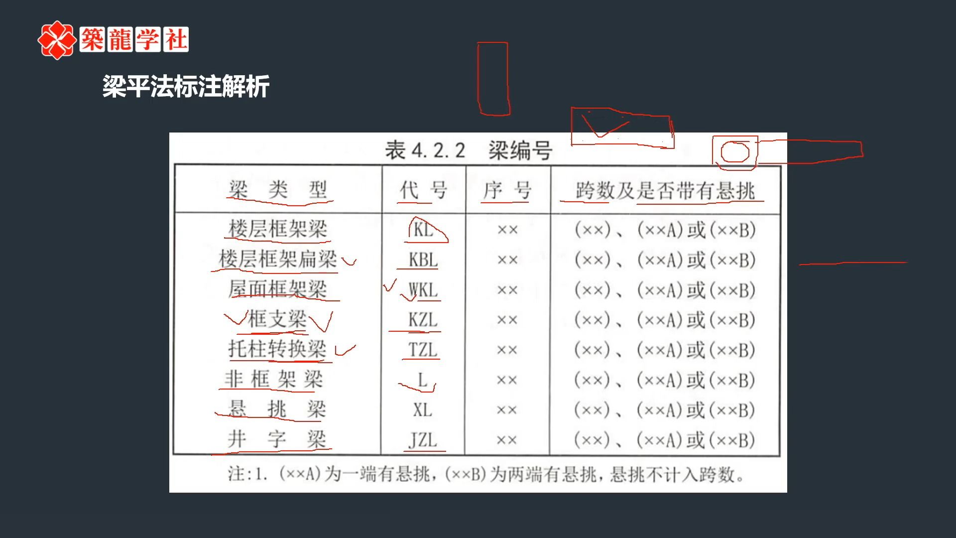 57.梁平法标注图纸对照构造解析