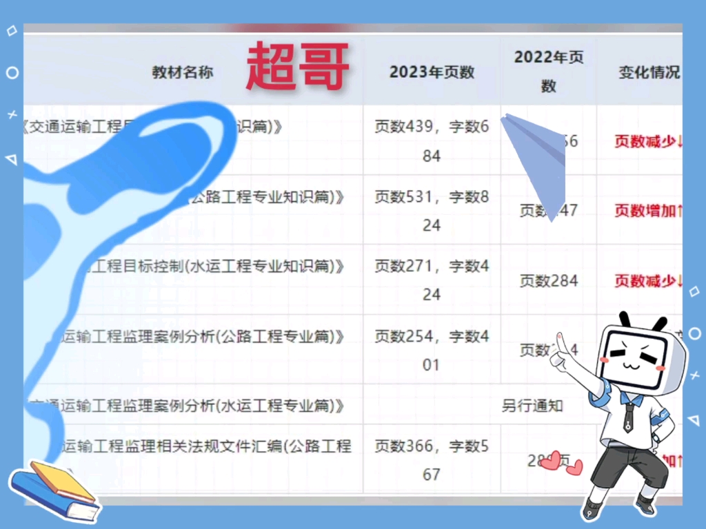 监理工程师,交通专业23年教材对比表