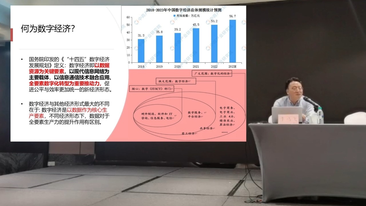 1、何为数字经济