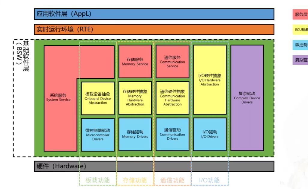 视频讲解AUTOSAR软件组件的数据类型和端口