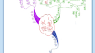 部编小学语文三年级下册 语文园地一 思维导图笔记