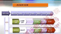 项目化课程改革汇报PPT,能做成这样太牛了。