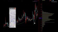 现货短线操作技巧学习-KDJ-MACD-BIAS指标实战技巧