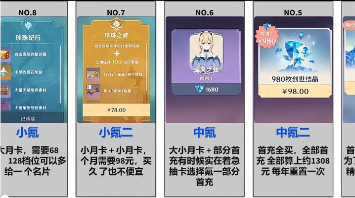 原神氪佬等级排序_GMV热门视频