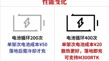 带你了解大疆经纬m350和m30的区别。