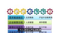机械加工ERP生产管理的数据采集