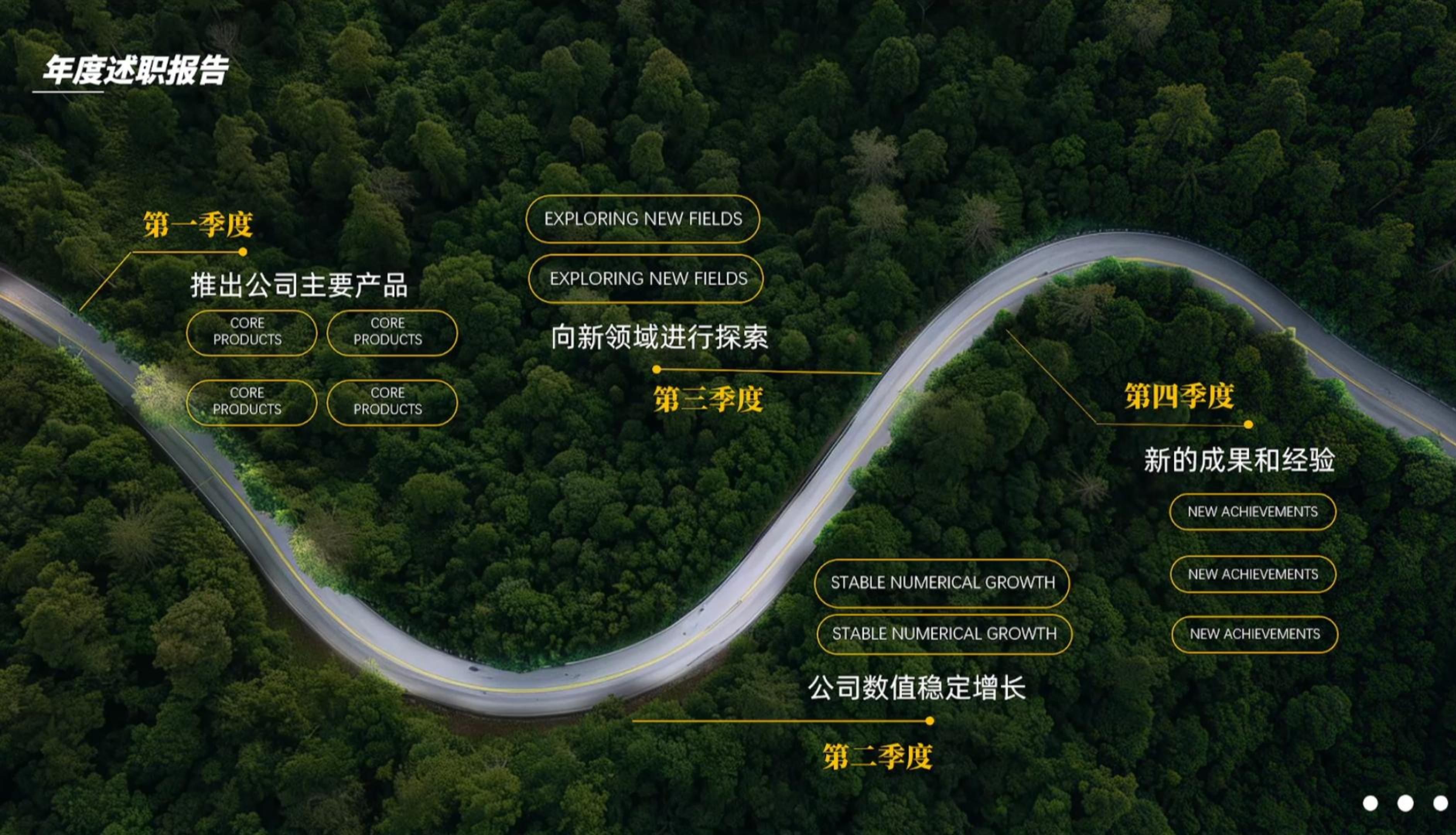 ppt时间轴用动画做起来更生动