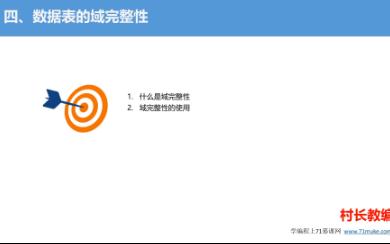 MySQL数据表的域完整性约束的使用