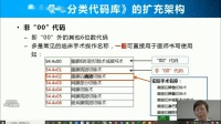 6手术操作分类代码国家临床版3.0使用说明.MP4