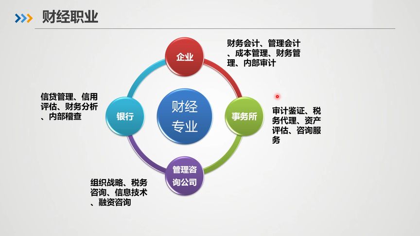 管理会计:如何在企业的财务框架下选择自己的职业规划