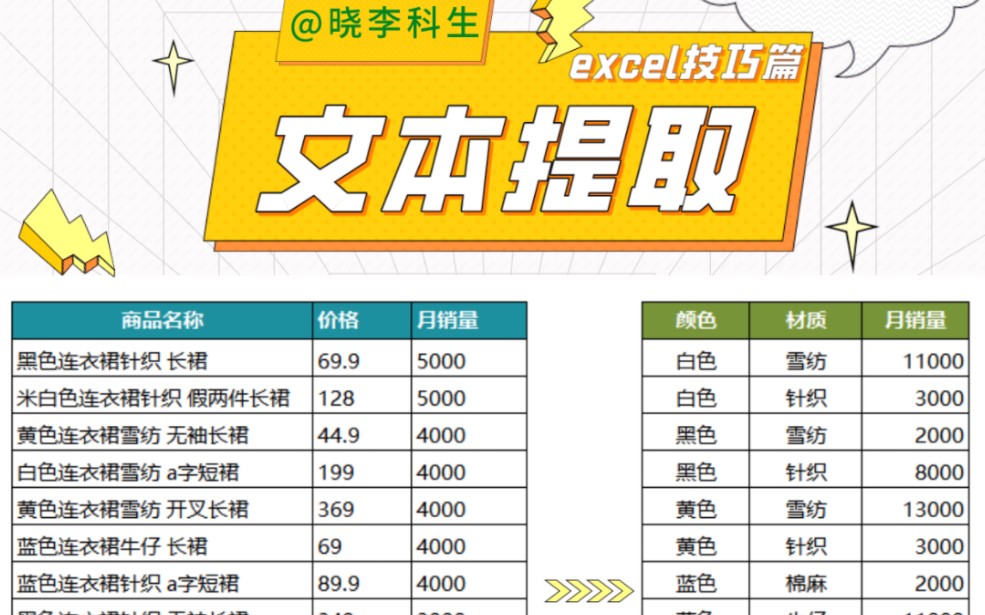 Excel提取单元格文本的4个方法,想要从冗长的单元格内容中提取想要的...