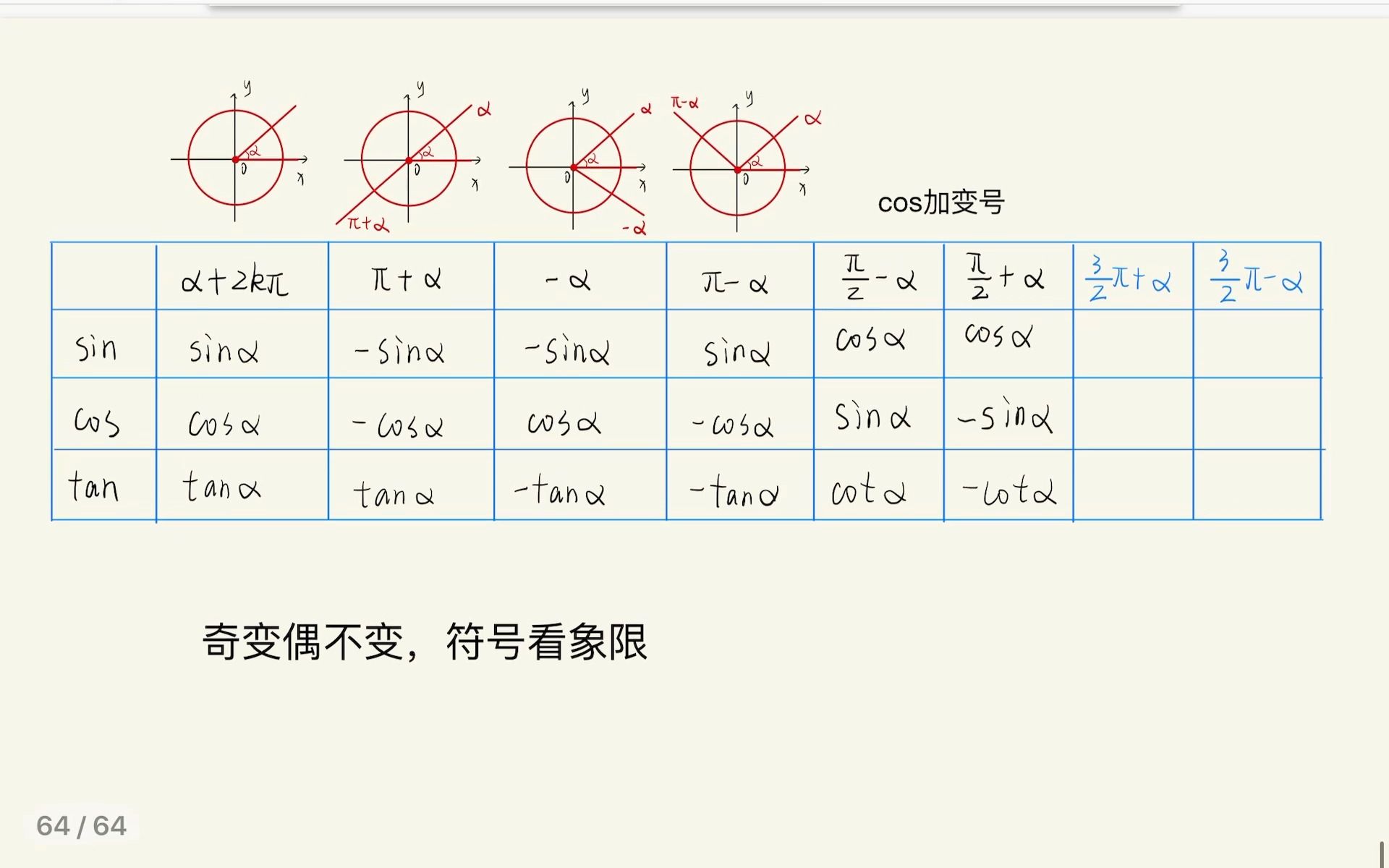 【三角函数】诱导公式该怎么理解记忆